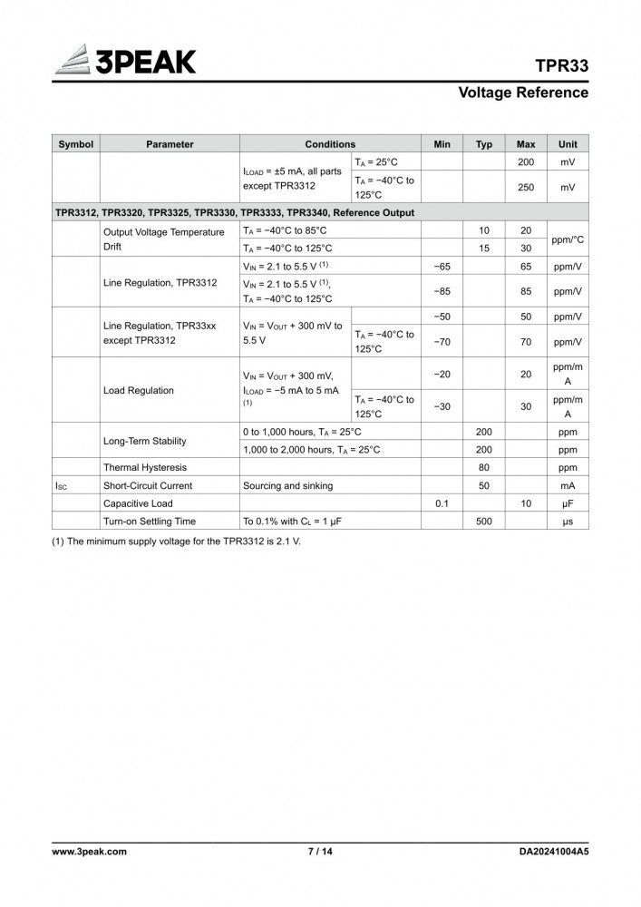 TPR3340-S3TR datasheet page 7