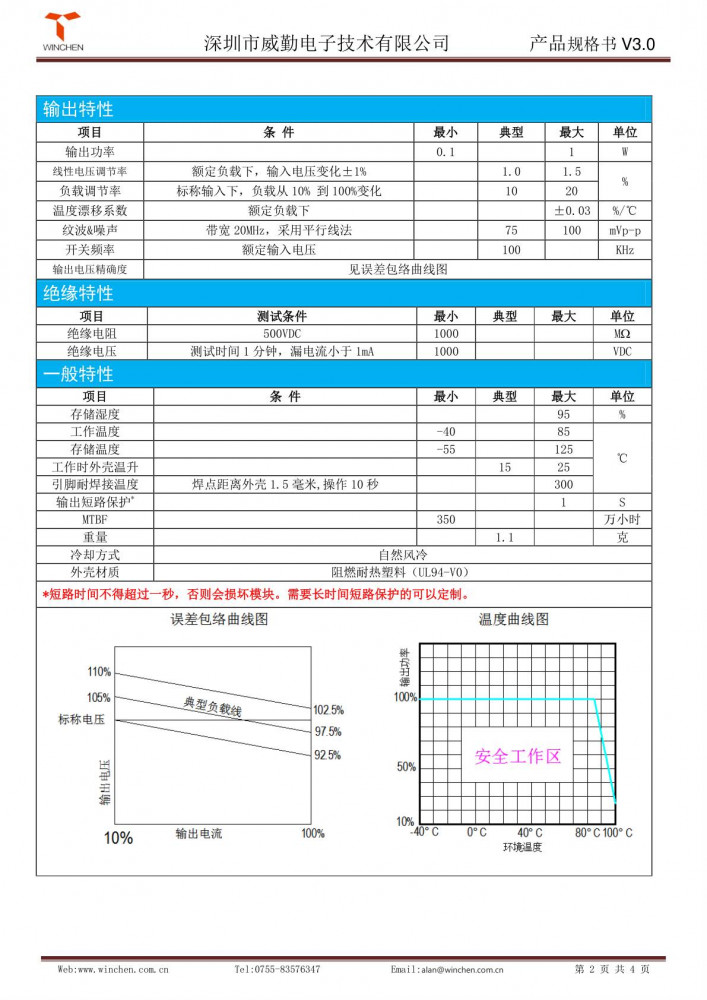 B0505S-1W datasheet page 2