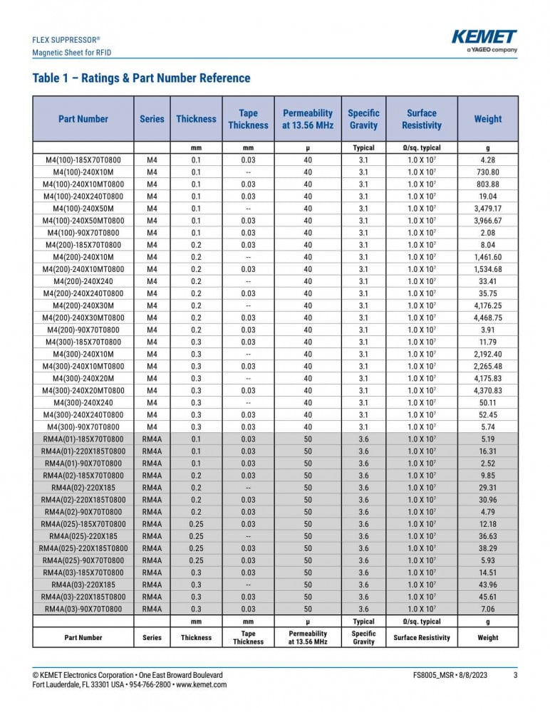 KEMET FLEX SUPPRESSOR datasheet page 3