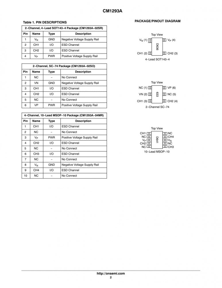 CM1293A datasheet page 2