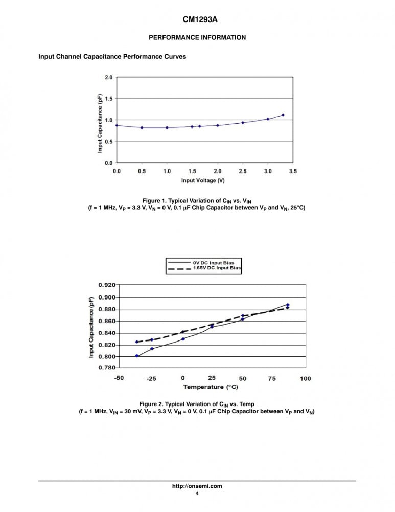 CM1293A datasheet page 4