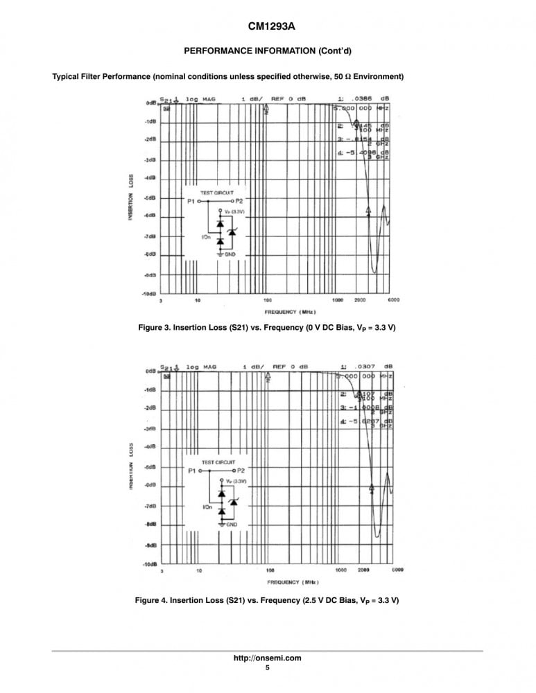 CM1293A datasheet page 5
