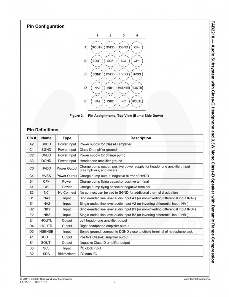 FAB2210 datasheet page 2