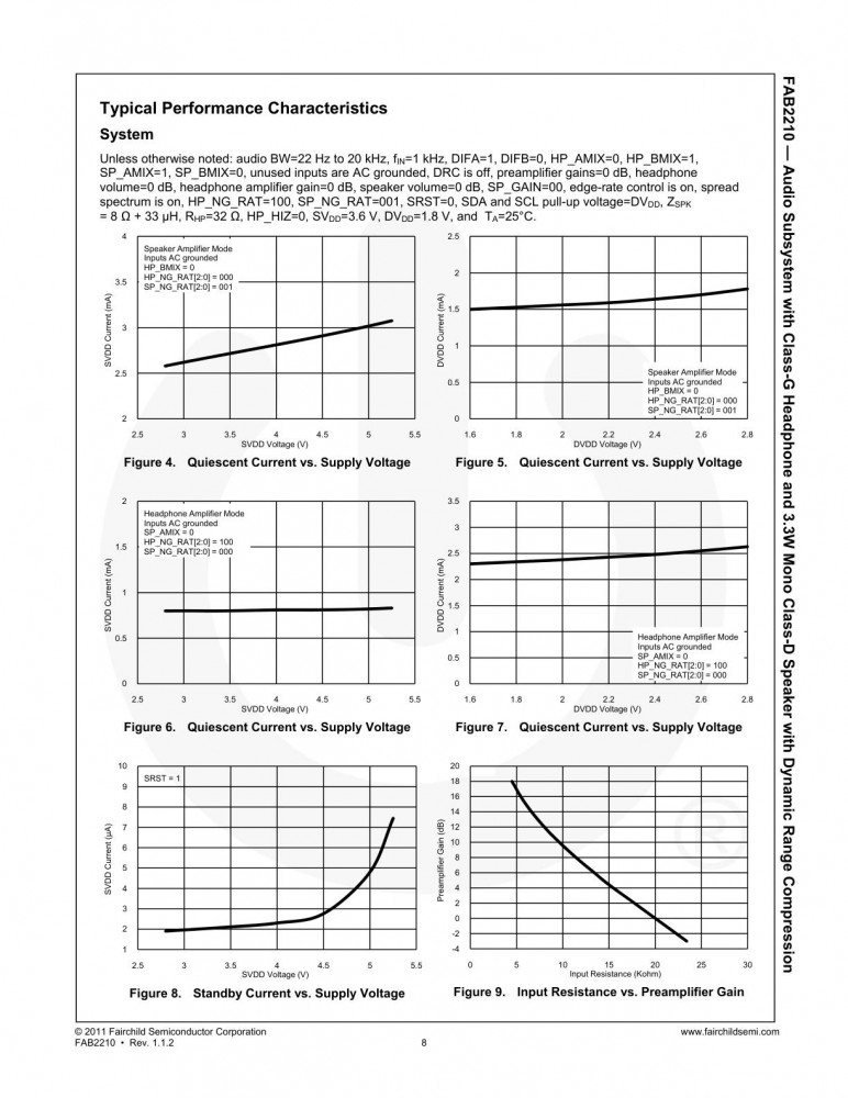FAB2210 datasheet page 8