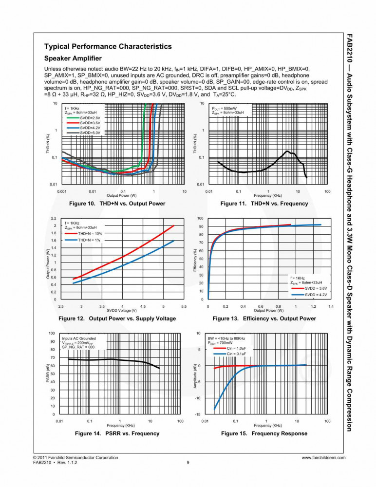 FAB2210 datasheet page 9