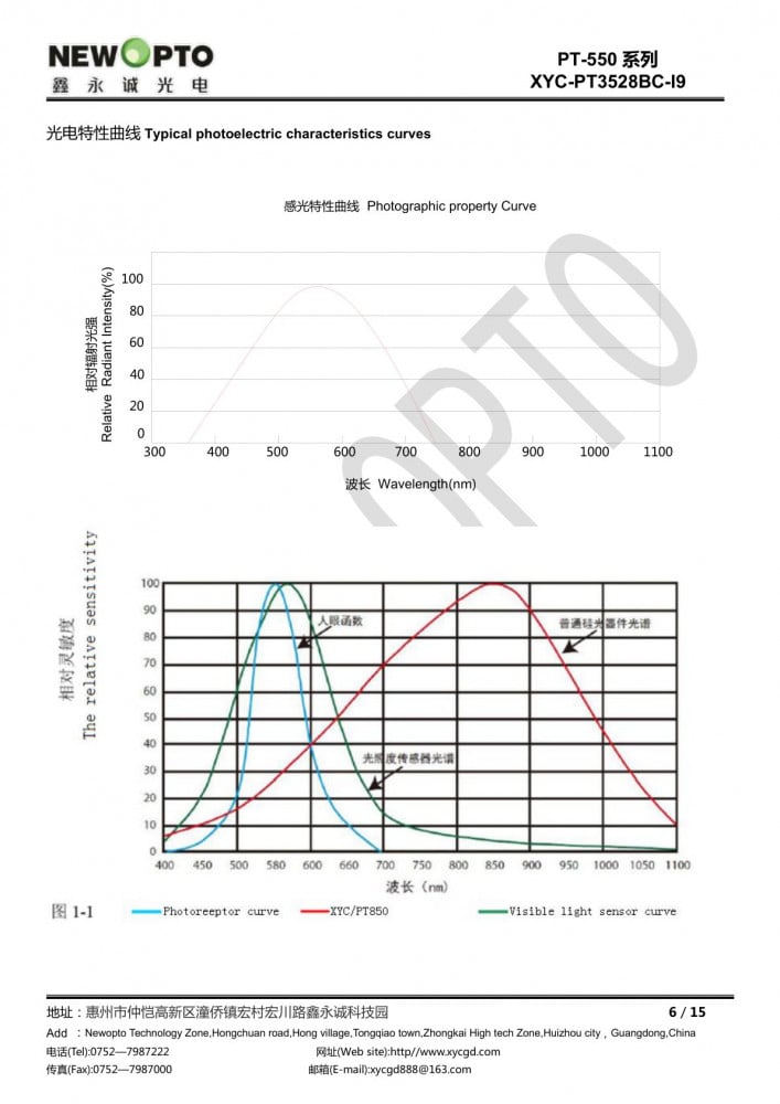 XYC-PT3528BC-I9 specification page 6
