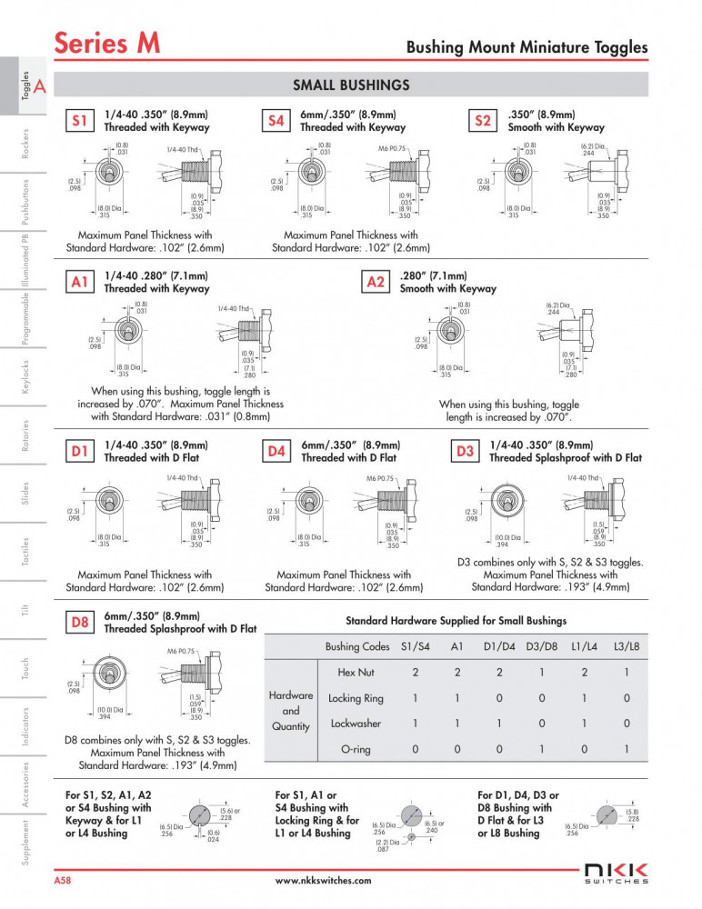 M2015 Series technical document page 7