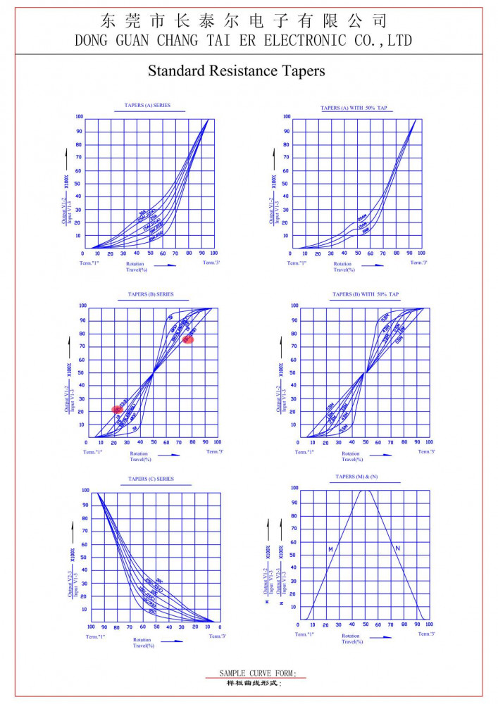 C0510N technical document page 5