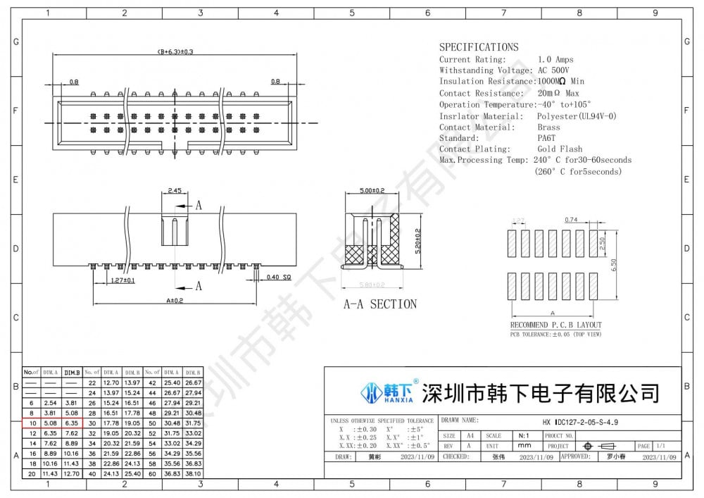 HX IDC127-2-05-S-4.9 technical document preview