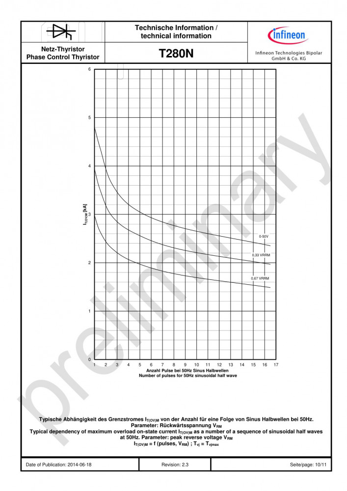 T280N65TOF technical information page 10