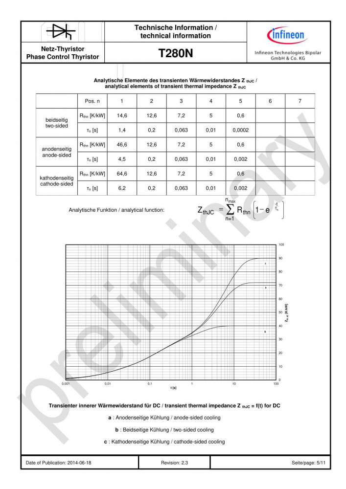 T280N65TOF technical information page 5
