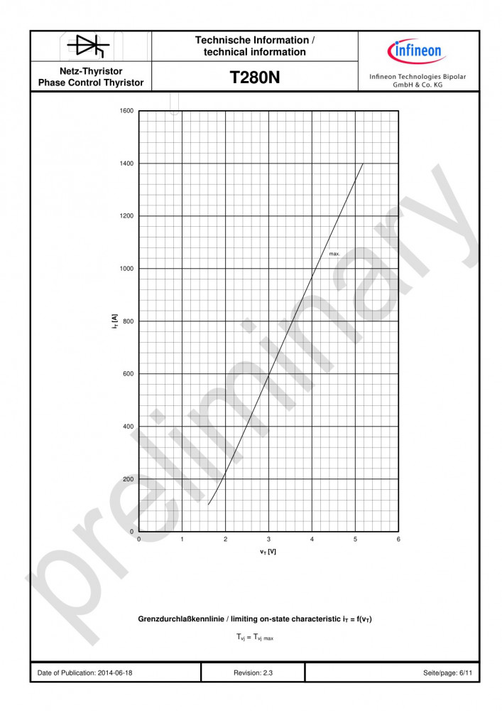 T280N65TOF technical information page 6