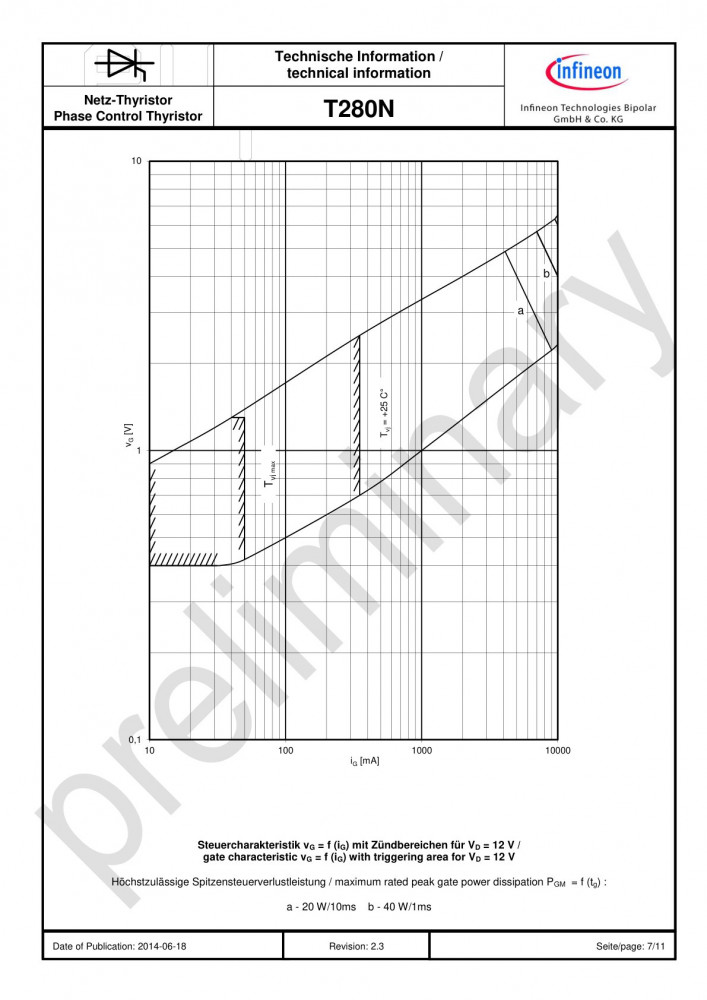 T280N65TOF technical information page 7