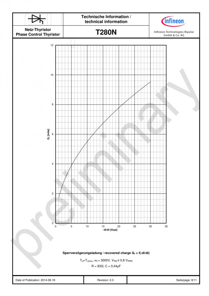 T280N65TOF technical information page 8