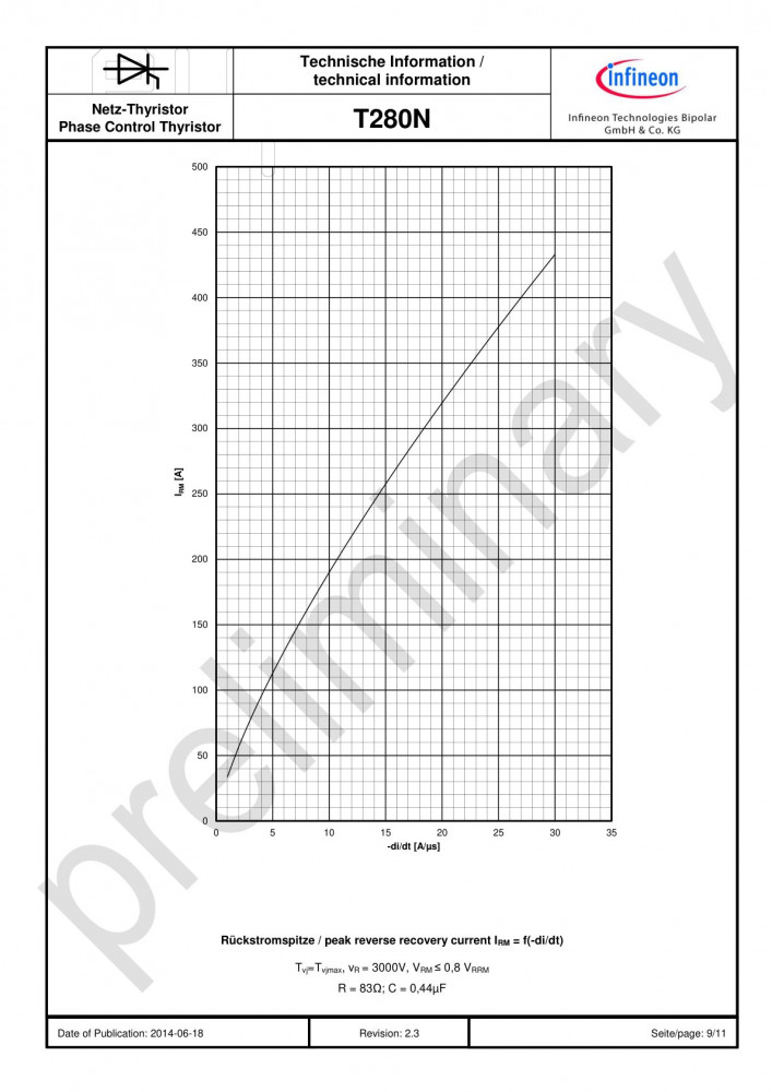 T280N65TOF technical information page 9