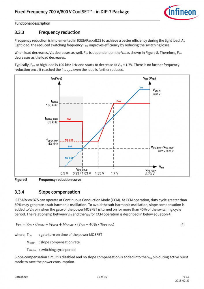 ICE5AR0680BZS technical document page 10
