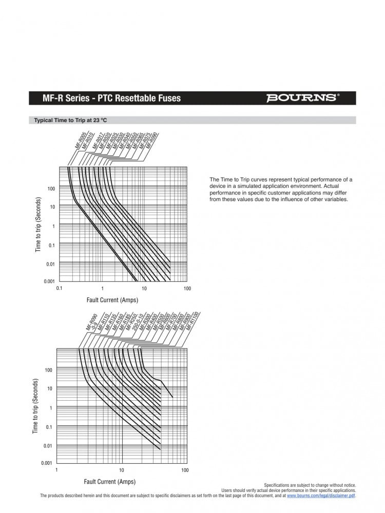 BOURNS MF-R Series datasheet page 4