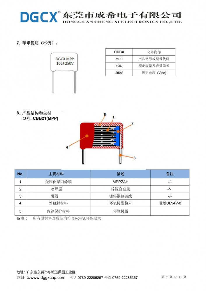 DGCX approval document page 7