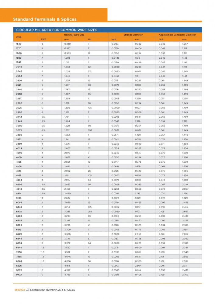 TE Connectivity Euro-Crimp document page 4