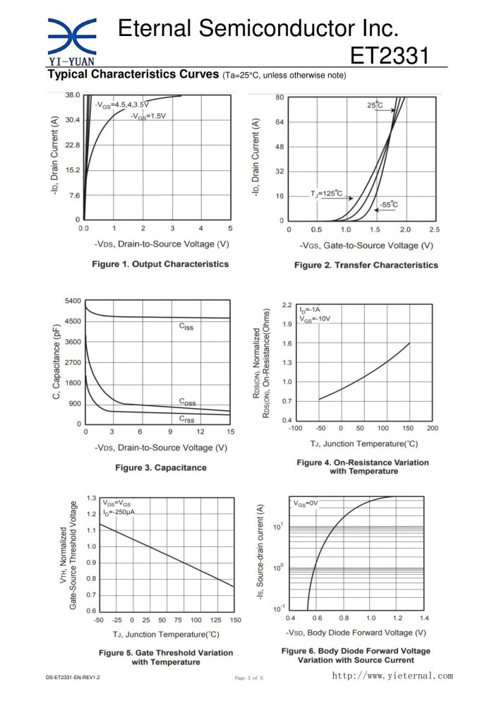 ET2331 datasheet page 3