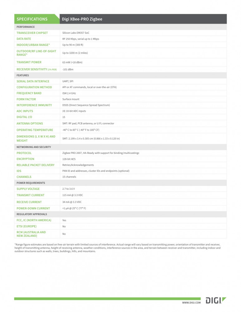 XBP24CZ7UIS-005 technical document page 2