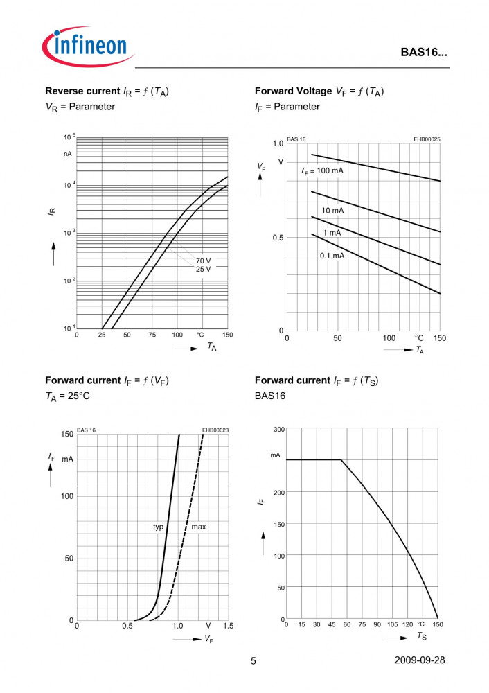 BAS16 datasheet page 5