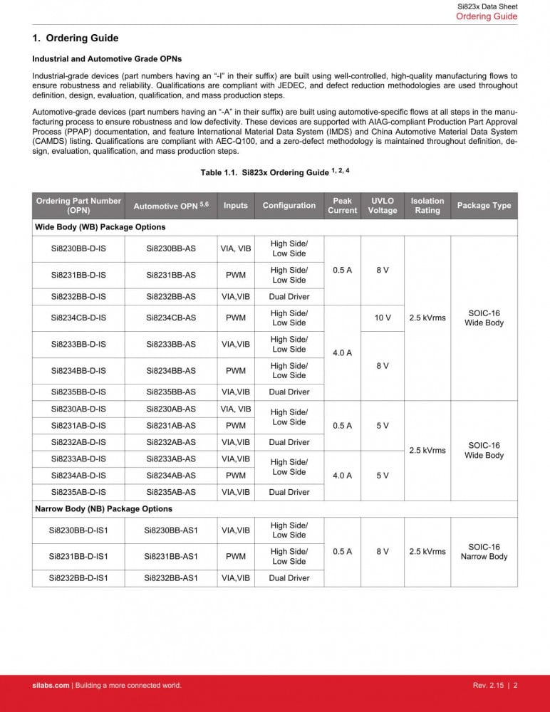 SI823x datasheet page 2