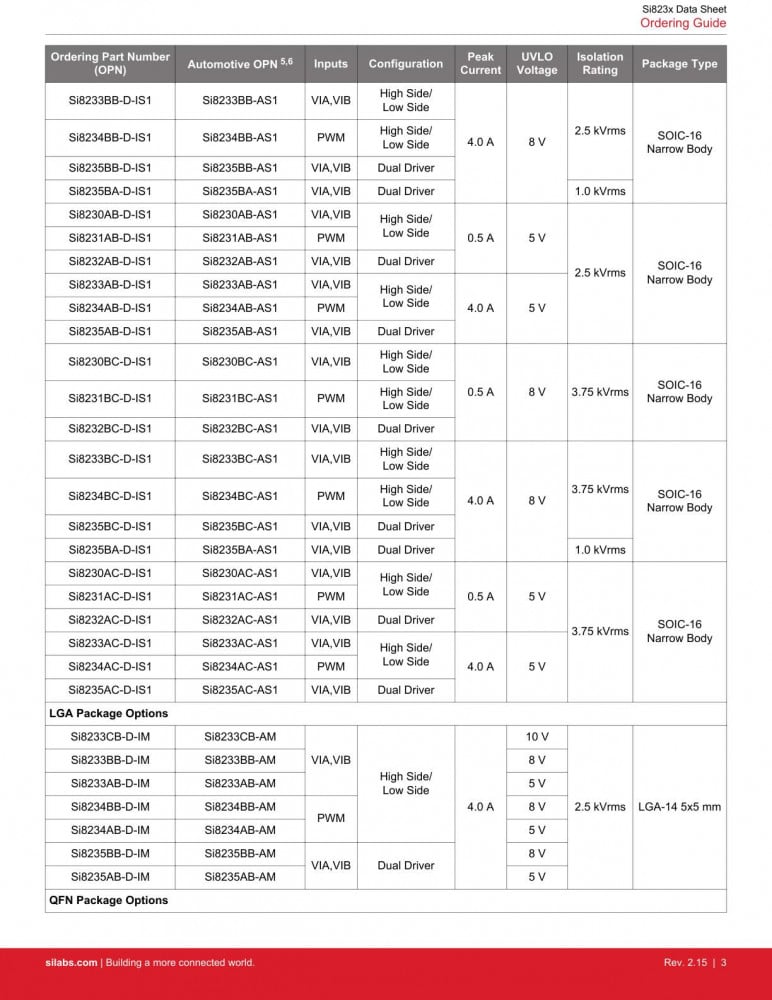 SI823x datasheet page 3