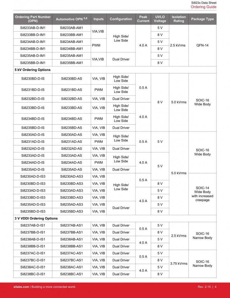 SI823x datasheet page 4