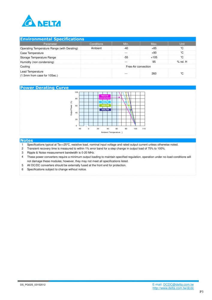 PG02S2403A datasheet page 3