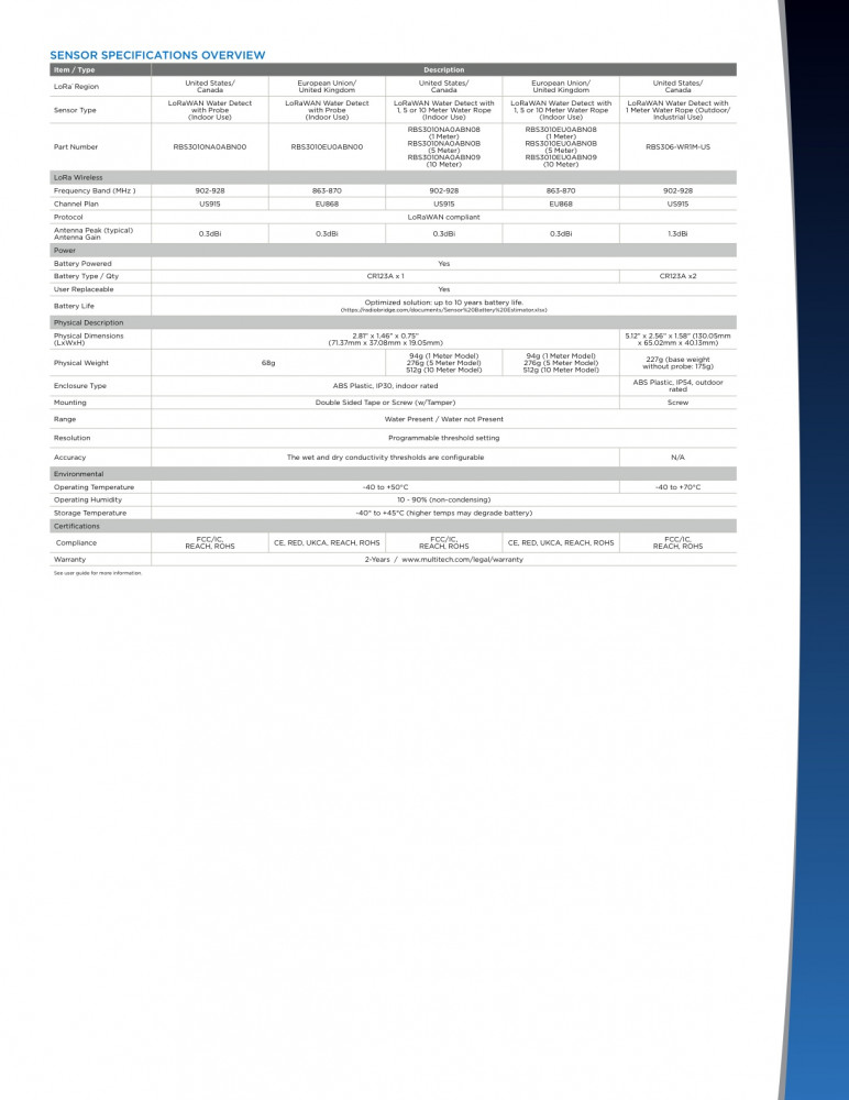 RBS306-WR1M-US technical document page 3