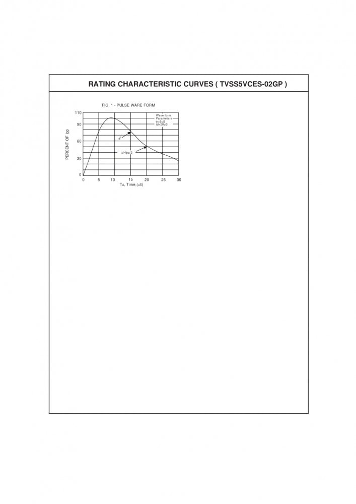 TVSS5VCES-02GP datasheet page 2