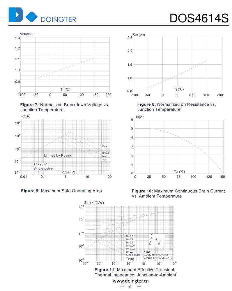 DOS4614S datasheet page 6