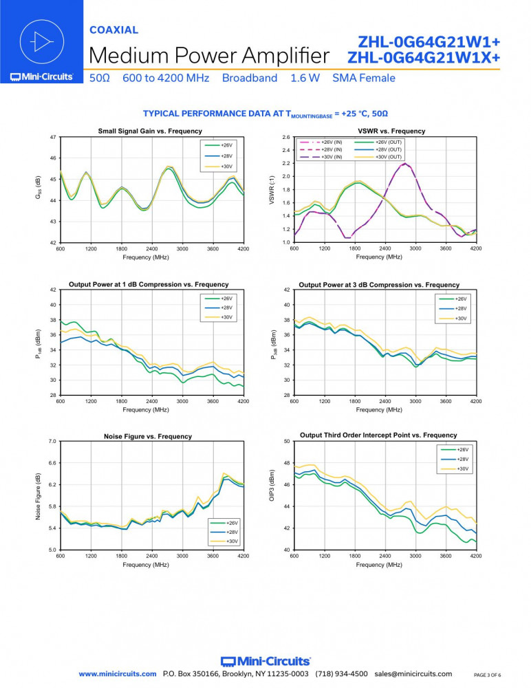 ZHL-0G64G21W1+ datasheet page 3