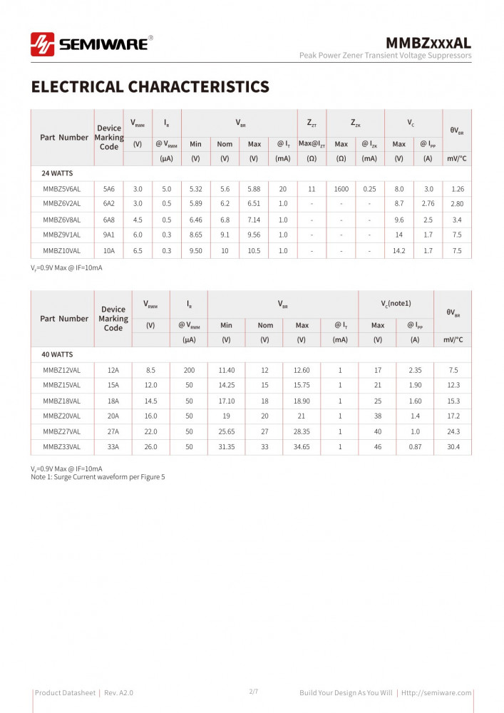 MMBZ9V1AL datasheet page 2