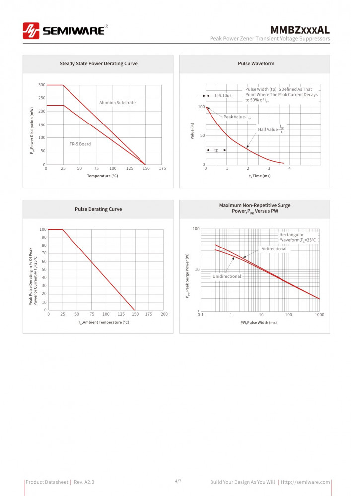 MMBZ9V1AL datasheet page 4
