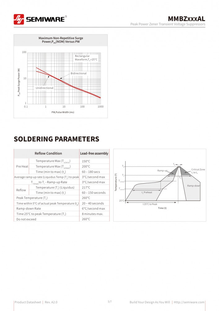 MMBZ9V1AL datasheet page 5