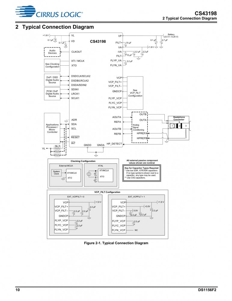CS43198-CNZR datasheet page 10