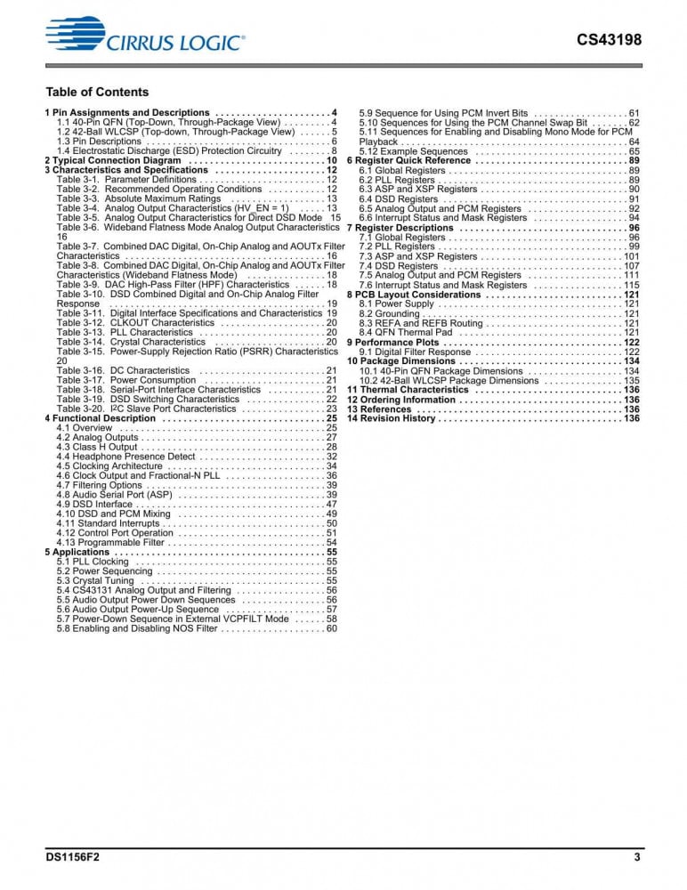 CS43198-CNZR datasheet page 3