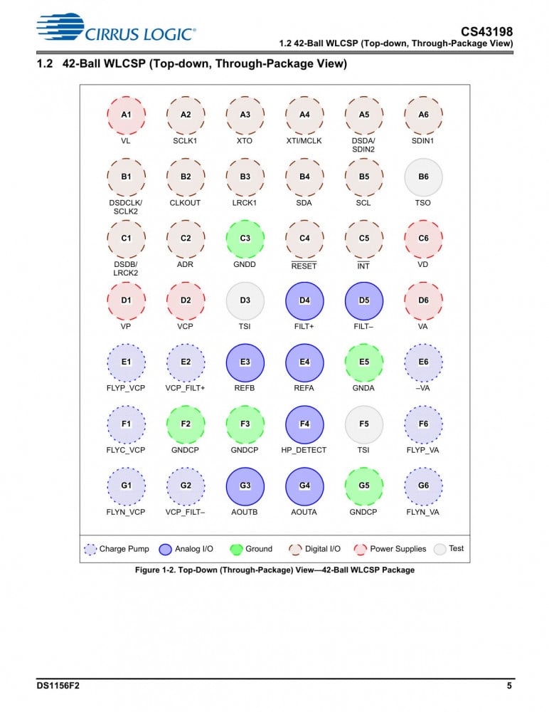 CS43198-CNZR datasheet page 5