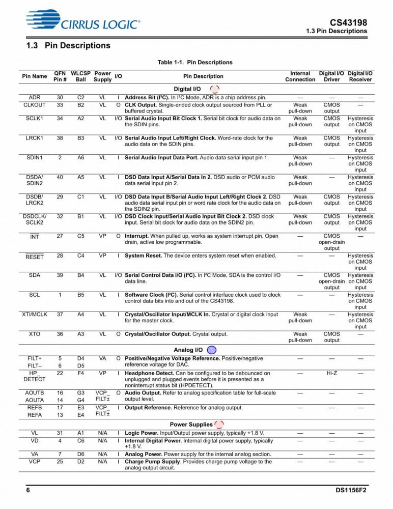 CS43198-CNZR datasheet page 6