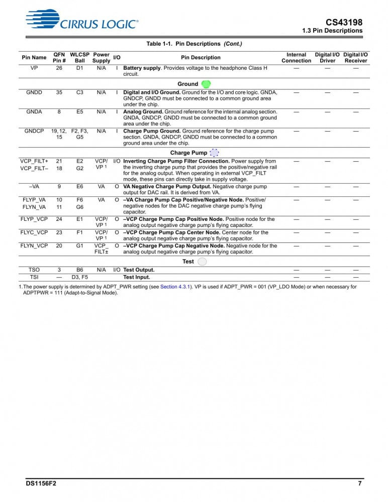 CS43198-CNZR datasheet page 7