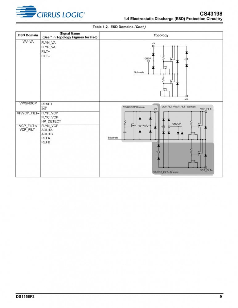 CS43198-CNZR datasheet page 9
