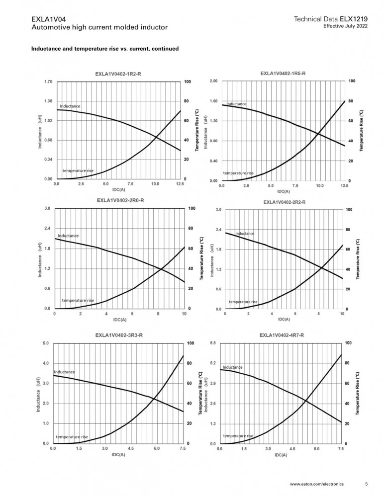 EXLA1V04 datasheet page 5