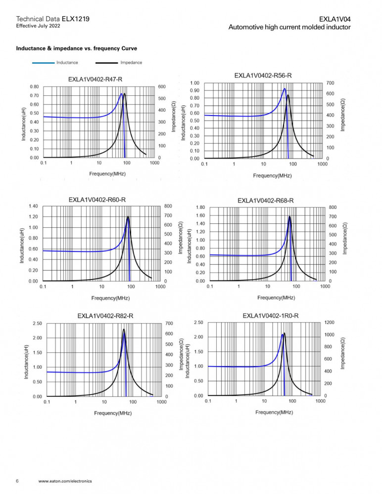 EXLA1V04 datasheet page 6
