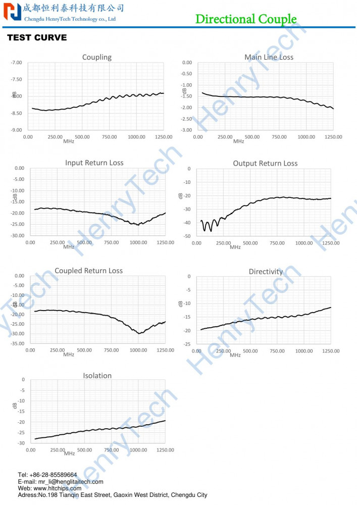 H3-MACP-011015 technical documentation page 2