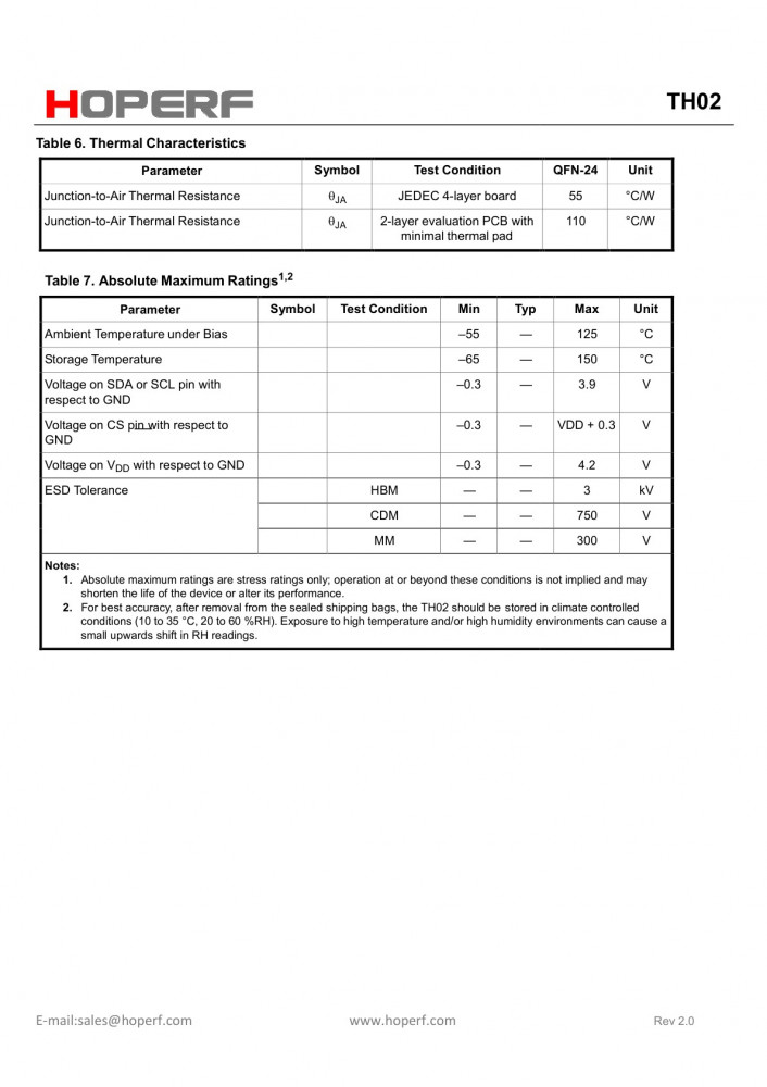 TH02 SI7005 datasheet page 9