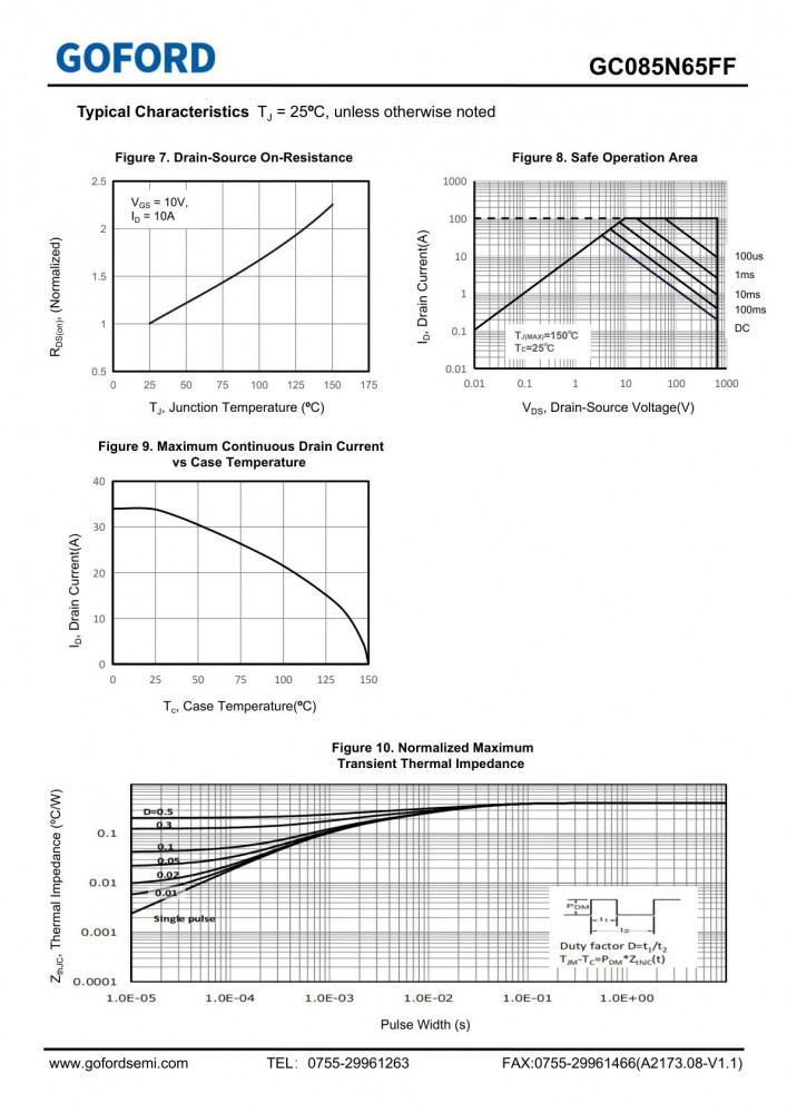 GC085N65FF datasheet page 5