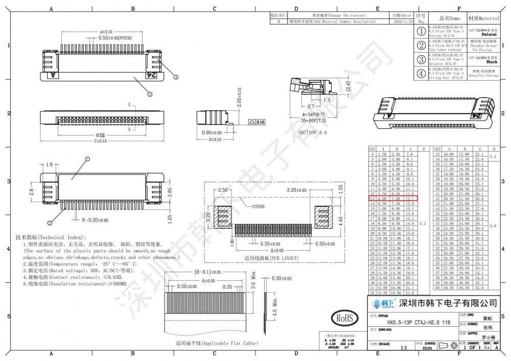 HX0.5-13P CTXJ-H2.0 119 specification page 1