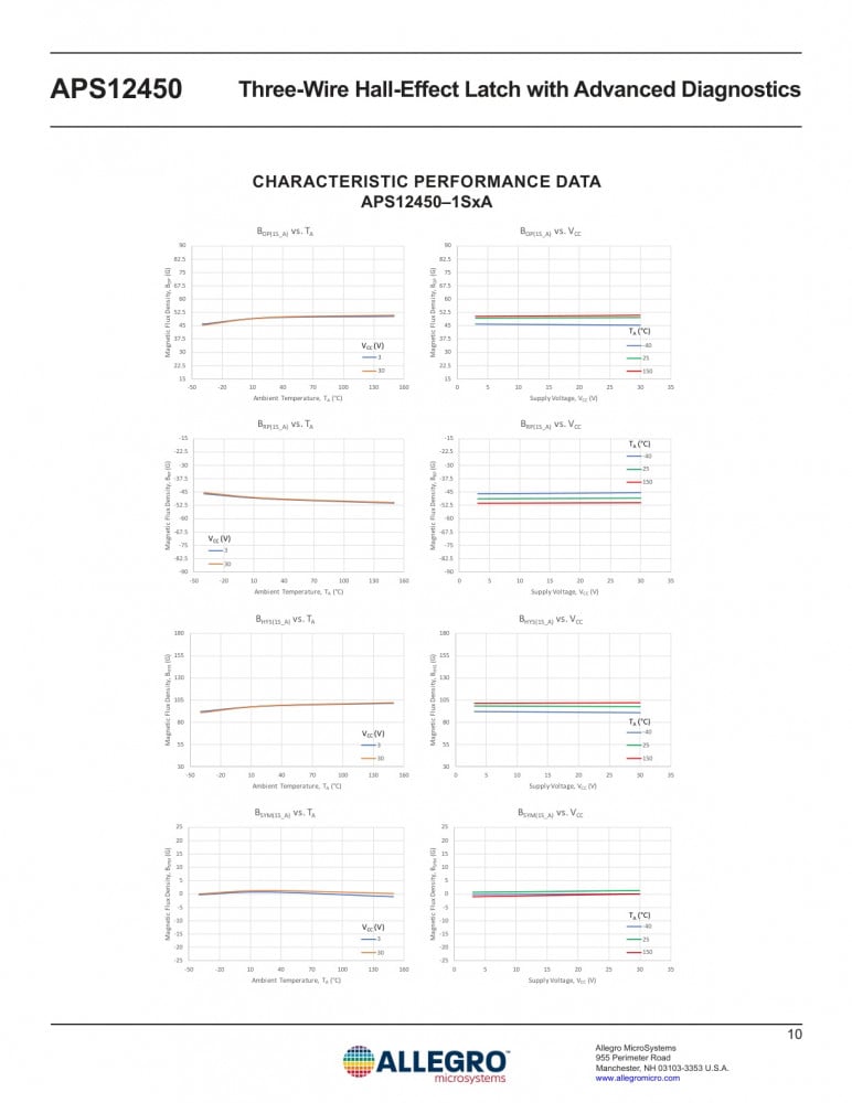 APS12450 datasheet page 10